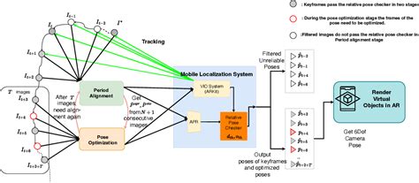 figure 1 from robust localization with visual inertial odometry