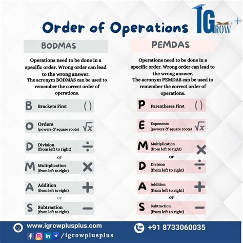 Mathmastery Bodmasbrilliance Pemdaspro Igrowmath Operationorder