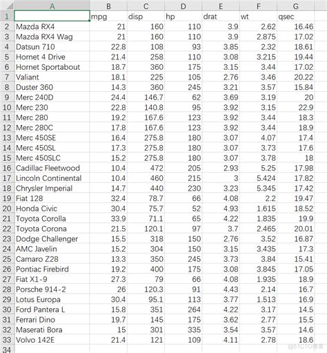 R语言ggplot2画四方形的热图展示相关系数的简单小例子51cto博客r语言ggplot2图例 R语言ggplot2画四方形的热图展示相关系数的简单小例子51cto博客r语言ggplot2图例