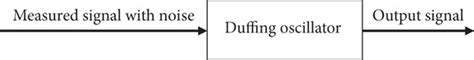 duffing oscillator detection system download scientific diagram