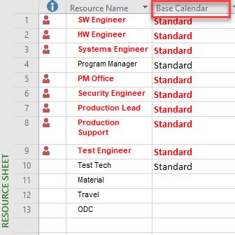 How To Stop MS Project From Changing Durations When Adding Resources Project Management Stack