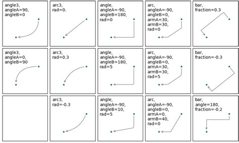 Connectionstyle Demo Matplotlib Documentation