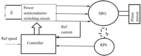 Block Diagram Of Srg Download Scientific Diagram