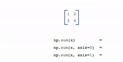 python：对于“axis 0和axis 1”的理解 知乎