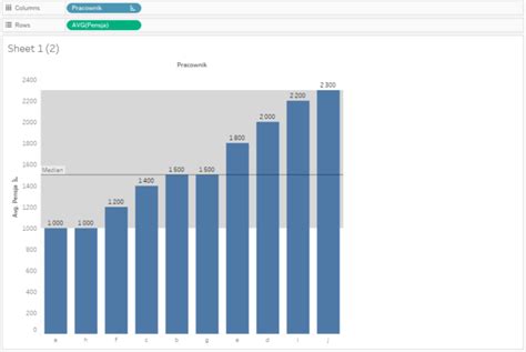 Statistics With Tableau The Basics NewDataLabs