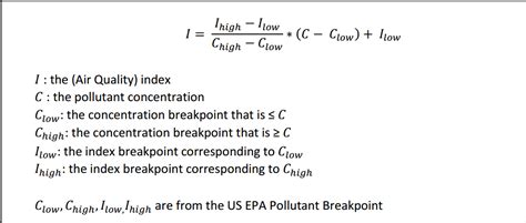 Github Thanglequocaqi Calculator An Air Quality Index Calculator