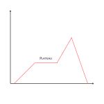 Hill Climbing Algorithm In Python AskPython