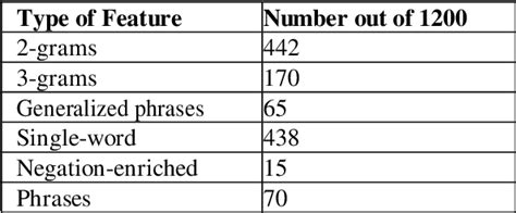 Table 2 From Sentiment Trend Analysis Of Big Data Semantic Scholar
