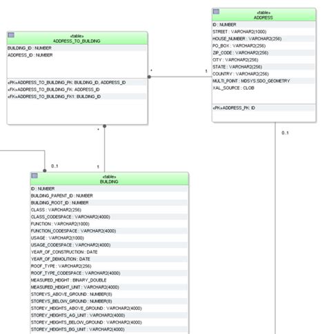 Citygml Applications Open Data And Open Source Tools