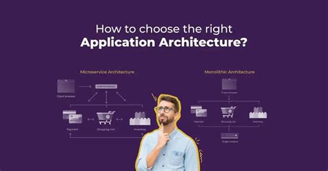 Zalak Shah On Linkedin Applicationarchitecture Monolithicarchitecture Bestsoftwarearchitecture