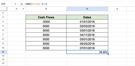 Xirr In Mutual Funds Meaning Formula And How To Calculate Returns