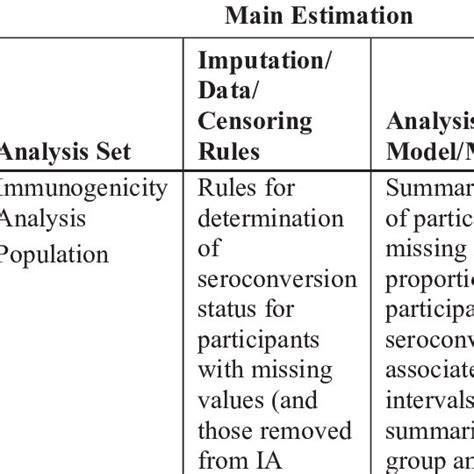 11 Statistical Method For Estimand 2 2 Download Scientific Diagram