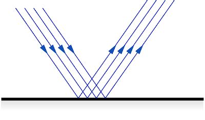 Physic Lessons ΑΝΑΚΛΑΣΗ ΤΟΥ ΦΩΤΟΣ