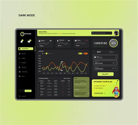 Crypto Dashboard Uiux Design Behance