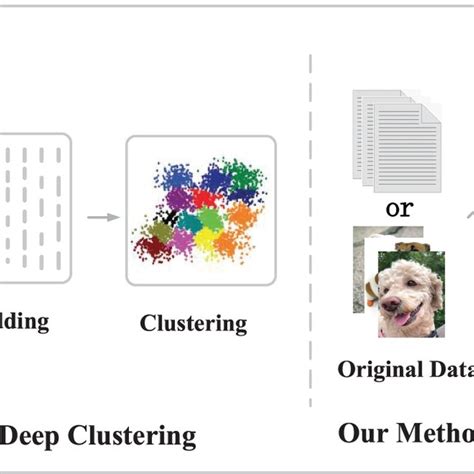 The Partial Clustering Visualization Results On Fashion Mnist And Mnist