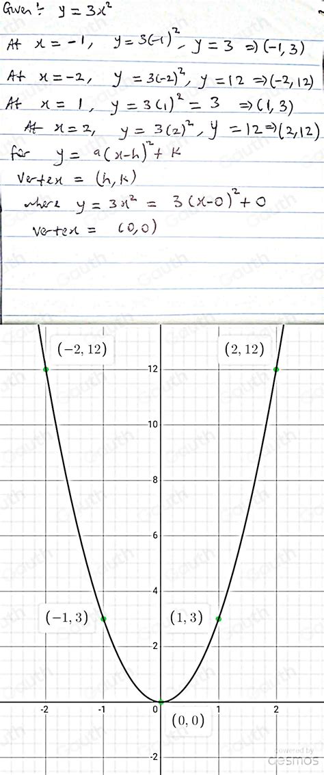 solved graph the parabola y 3x 2 plot five points on the parabola