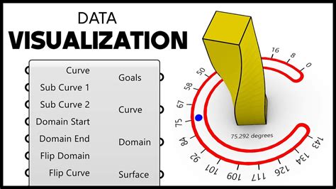 Grasshopper Kangaroo Tutorial Data Visualization Youtube