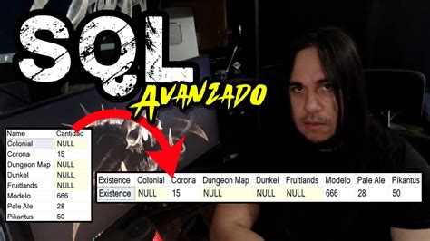 Dynamic Pivot Sql ¡sql Avanzado Youtube