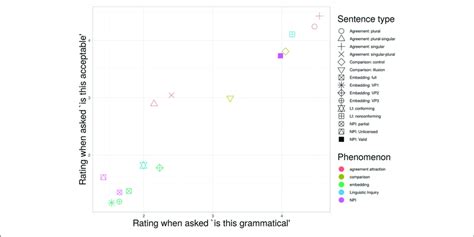 State Trace Plot The State Trace Analysis Used Here Asks If The Rank