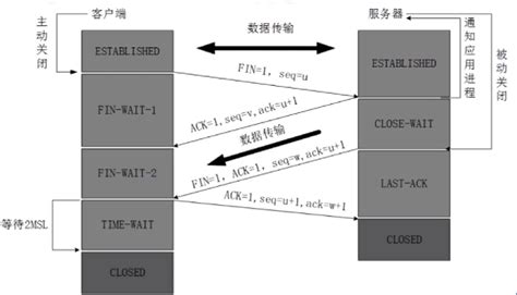 深入理解tcp三次握手：连接可靠性与安全风险 为什么三次握手会带来安全威胁 csdn博客