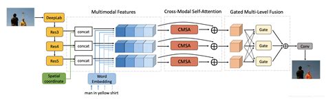 多模态情绪识别调研 deep learning based late fusion of multimodal info csdn博客