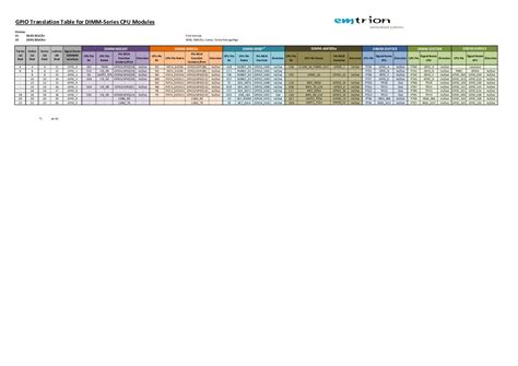 GPIO Translation Table Emtrion