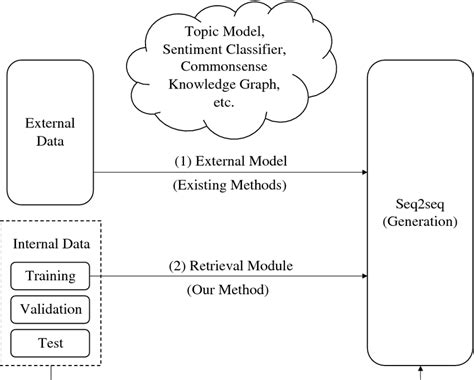 Comparison Between Our Method And Existing Methods The Above One 1
