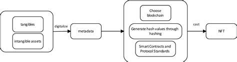 Figure 1 From Reliability Enhancement And Nft Data Structure Design For