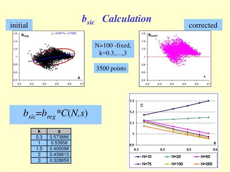 PPT Simple Interval Calculation SIC Method Theory And Applications PowerPoint