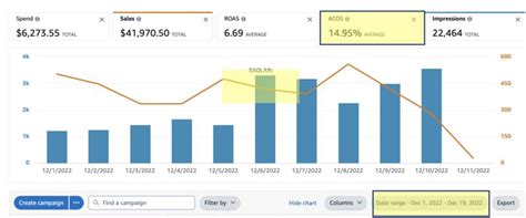 Muhammad Saqlain On Linkedin Amazonppc Amazonppcexpert