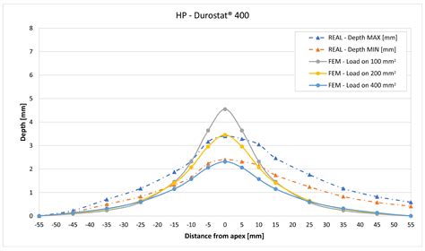 Ballistic Impacts With Bullet Splash—load History Estimation For 308 Bullets Vs Hard Steel Targets