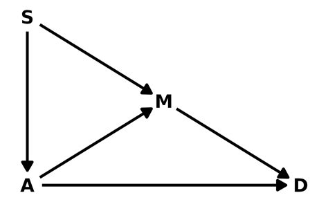 Week 3 Causes Confounds And Colliders Statistical Rethinking Solutions 2nd Edition