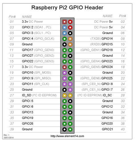 Rpi Pinout Michał Łusiak