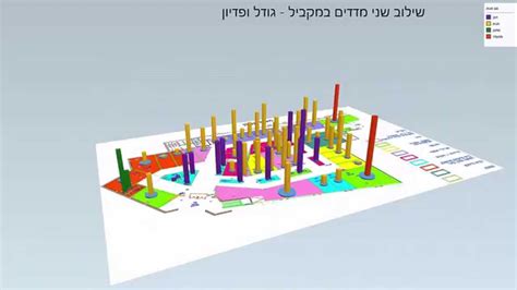 How To Create A Heat Map Power Bi At Pauline Smith Blog