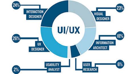 UX UI Design Service In Gurugram ID