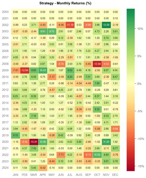 Хувийн тэмдэглэл Deep Reinforcement Learning Policy Gradient