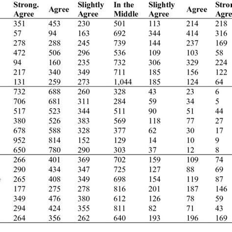 Strength Of The Evaluation Of The Semantic Differential Download