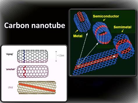 Ppt Tight Binding Method For Calculating Band Structure Of Carbon