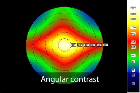 LMK CONOSCOPE Add On For Viewing Angle Luminance And Contrast Measurements