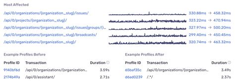 Performance Monitoring For Every Developer Web Vitals And Function