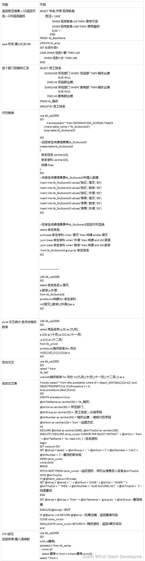 Sql 数据分析常用语句图解 Csdn博客