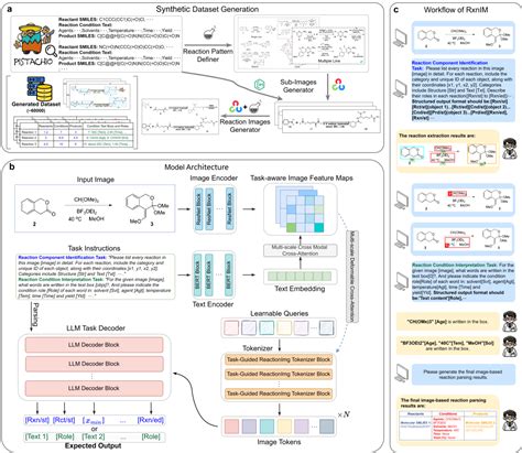 [논문 리뷰] towards large scale chemical reaction image parsing via a