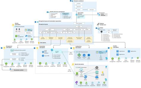 Brenden Maher On Linkedin Azure Openai Landing Zone Reference Architecture