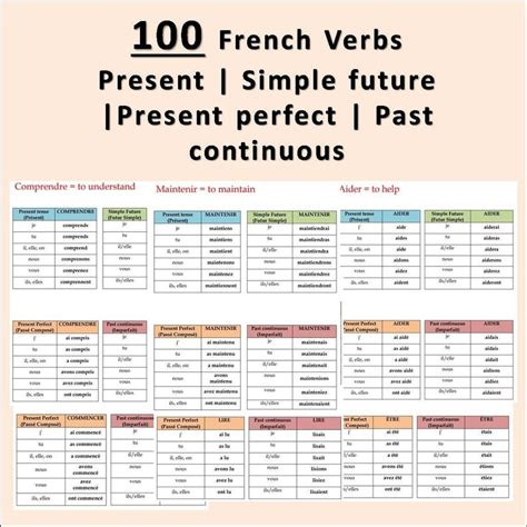 100 Tablas De Conjugación De Verbos Franceses 100 Verbos Y Tiempos