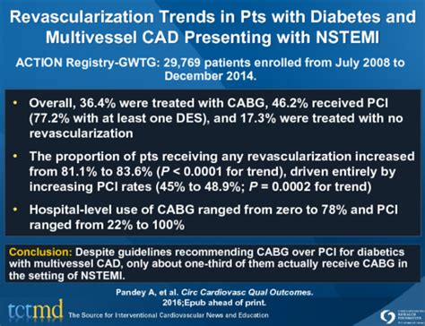Revascularization Trends In Pts With Diabetes And Multivessel Cad