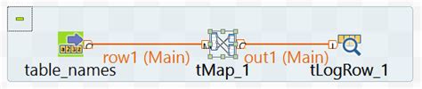 Fai Ho Fus Blog Talend Rownumber Functionality Using Tmap And Sequence