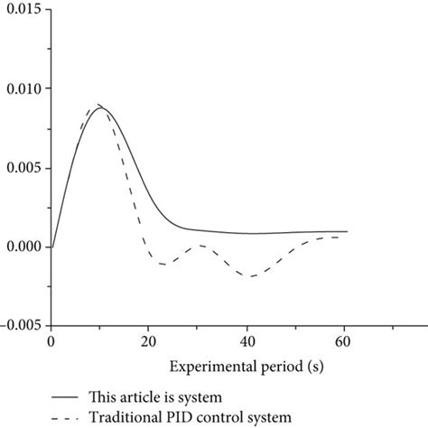 Structure Of Electrical Control System Based On Artificial Intelligence Download Scientific