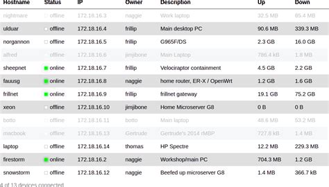 github naggie dsnet fast command to manage a centralised wireguard