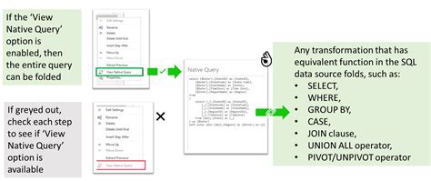 Power Query Best Practice Datosima