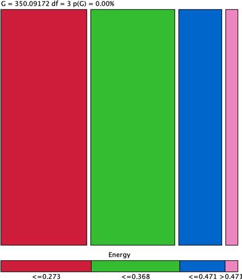 analysis of target node energy with other extracted nodes using mosaic